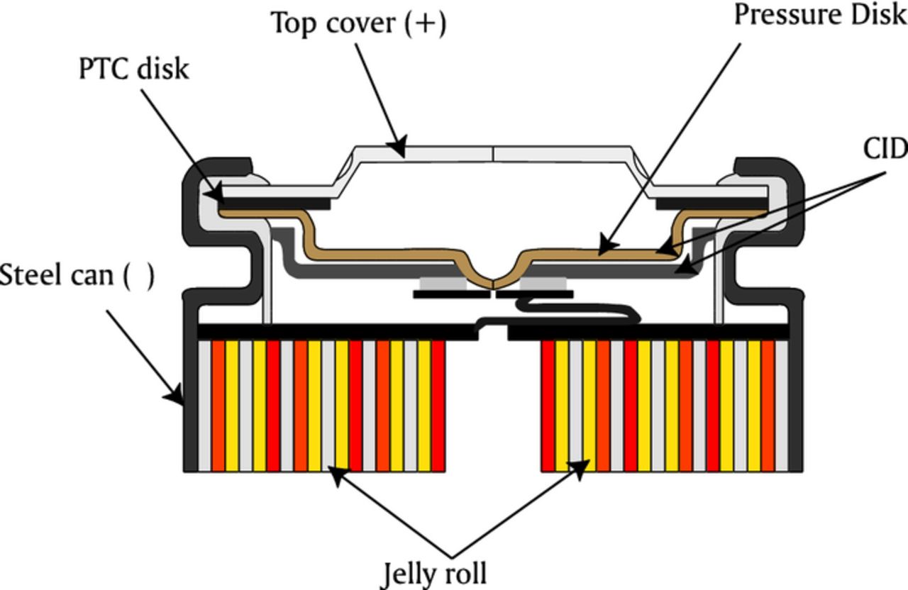 Proteksi Internal Pada Baterai Li-ion 3.6v Silinder, PTC-CID dan PCM ...